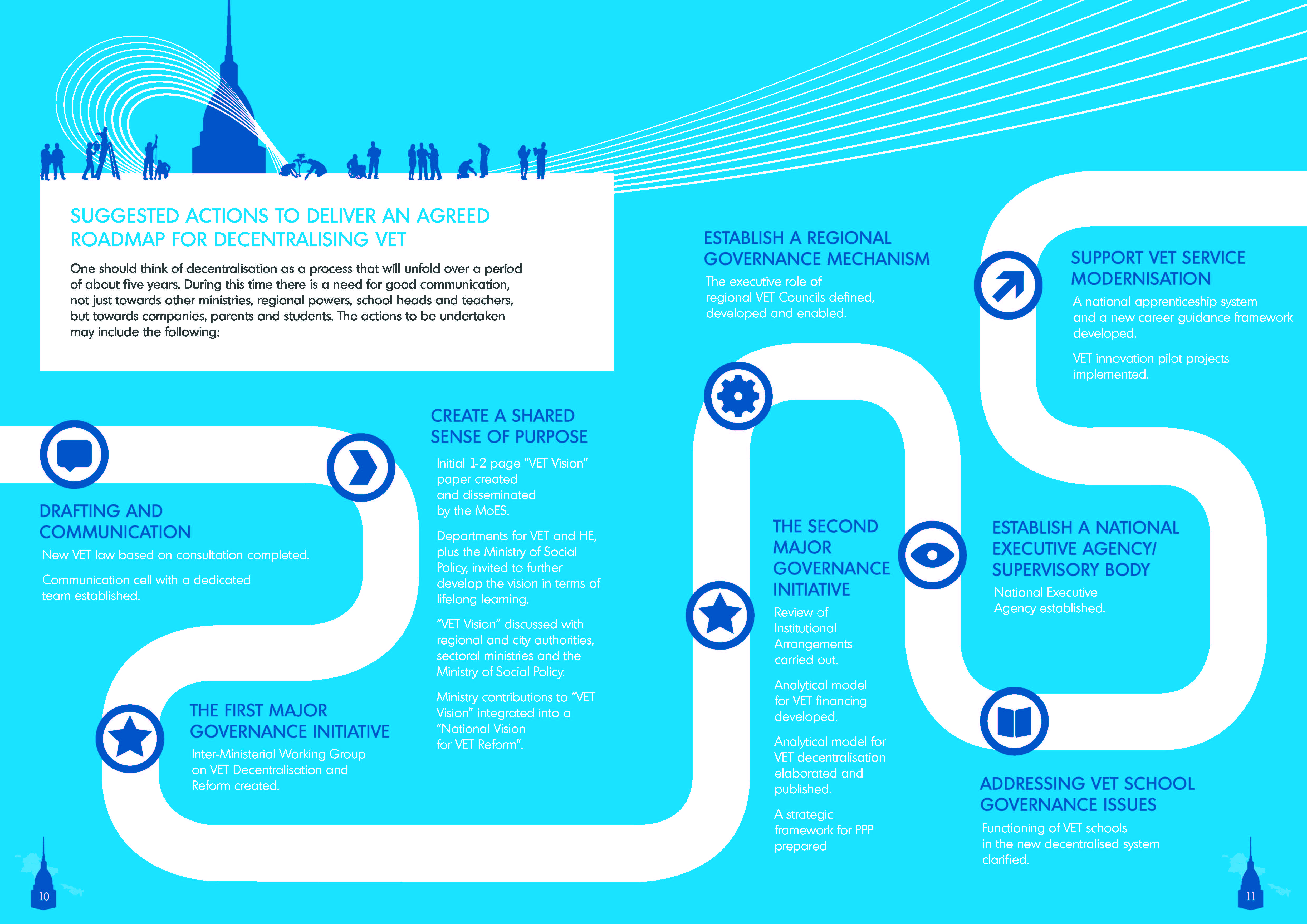 Devolution Ukraine: Pt 2.